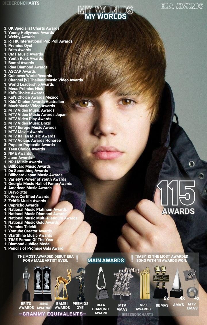 Justin Bieber Poster My World