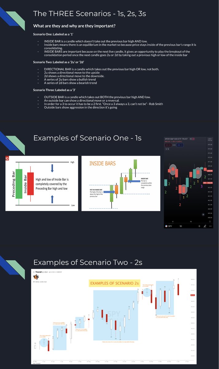 DANGSTRAT - #THESTRAT x #ALGOFLOW The TRUTH In Price Action Course ...