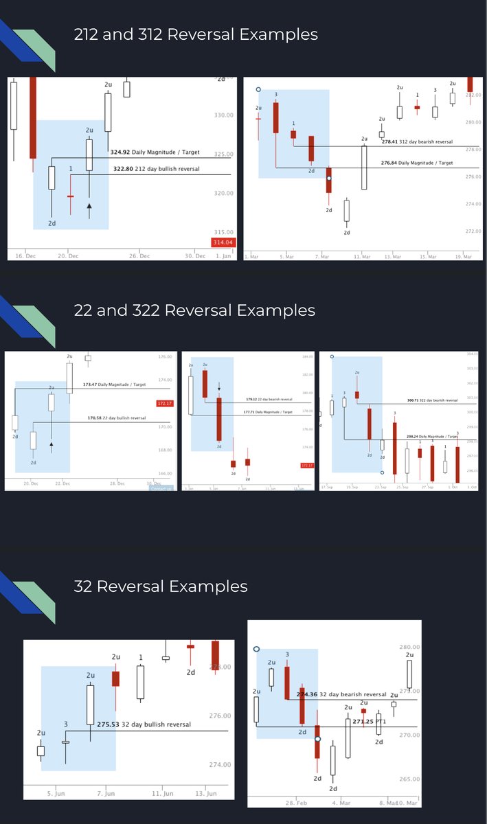 DANGSTRAT - #THESTRAT x #ALGOFLOW The TRUTH In Price Action Course ...