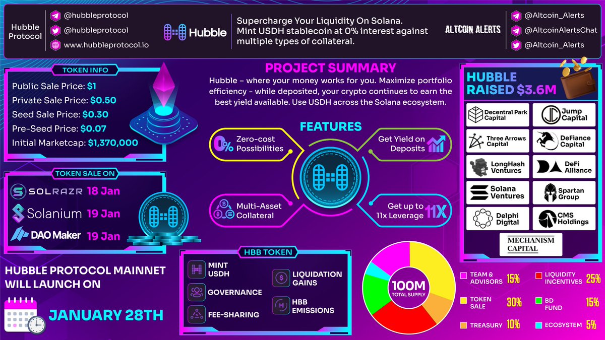 Hubble Protocol (@HubbleProtocol) | Twitter