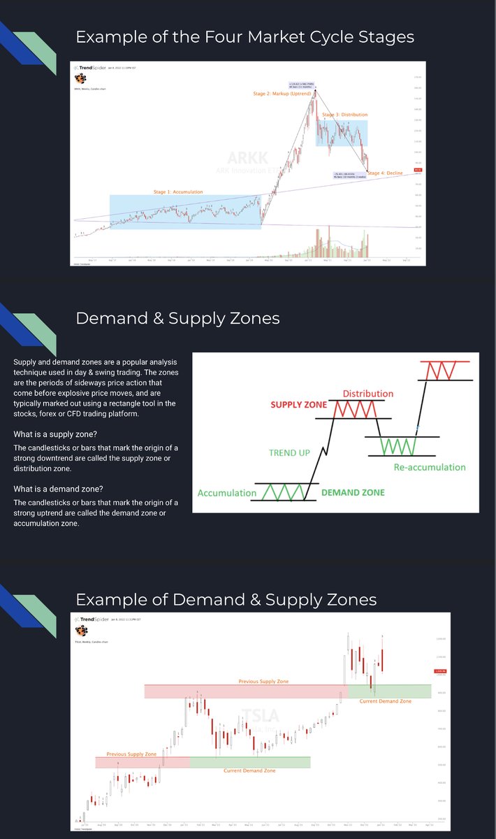 DANGSTRAT - #THESTRAT x #ALGOFLOW The TRUTH In Price Action Course ...