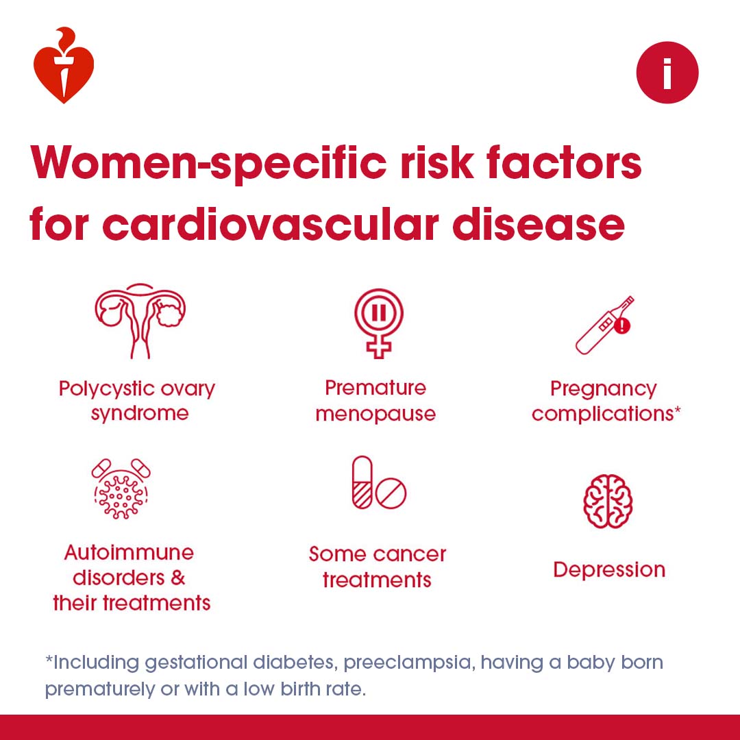 Heart Attack Risk Factors