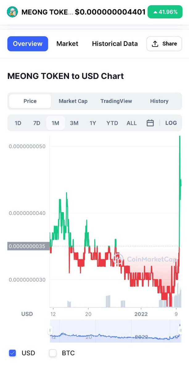 Meong Token Army (@TokenMeong) | Twitter