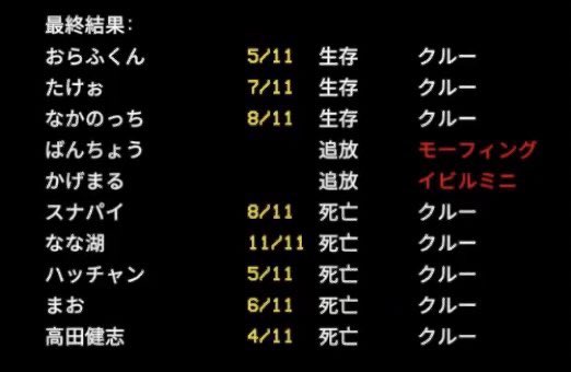 こいぬさん (@inuinu________) | Twitter