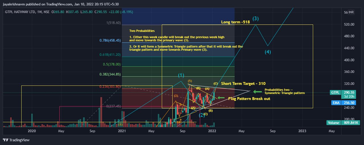 CHARTS INDEX (@chartsindex) / Twitter