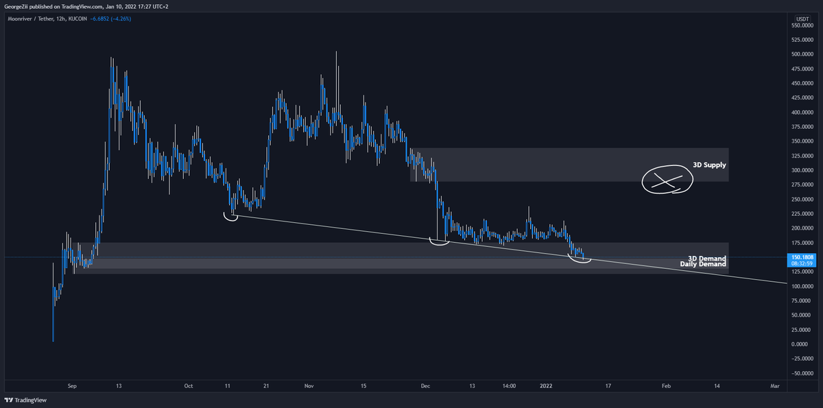 cryptobro (@cryptobrox) | Twitter