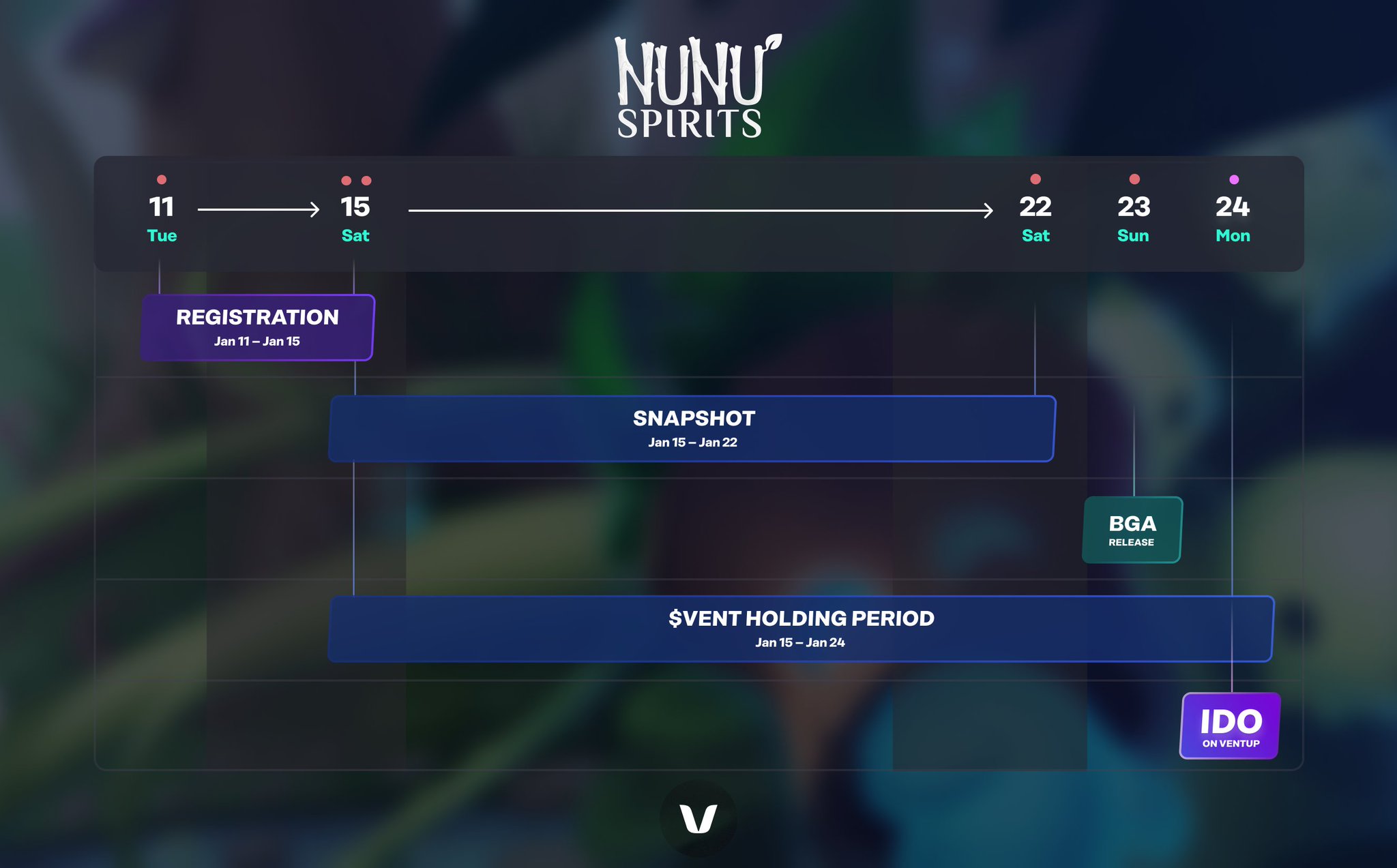 Vent Finance on Twitter: "Are you ready for the @NunuSpiritsNFT IDO Schedule? 🎋🔥 🆕 PHASE 1 ...