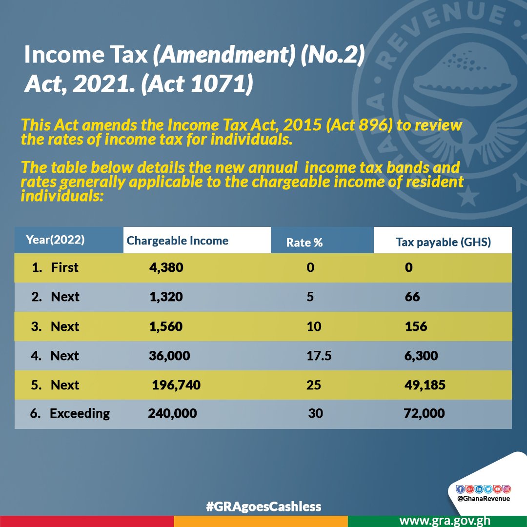 GRA On Twitter We Are Happy To Inform You That With The Amendment gra-on-twitter-we-are-happy-to-inform-you-that-with-the-amendment