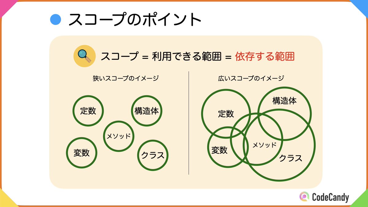 【公式】iOSアプリ開発講座/SwiftUI完全対応🍎CodeCandy (@CodeCandySchool) | Twitter