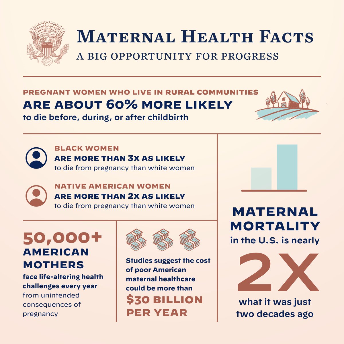 Maternal mortality and morbidity is a serious crisis in our country ...
