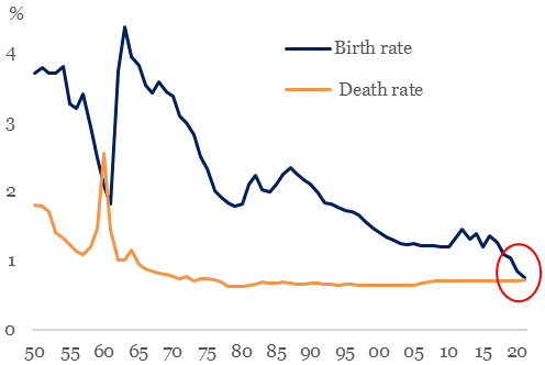 Birth Rate Death Rate And In General