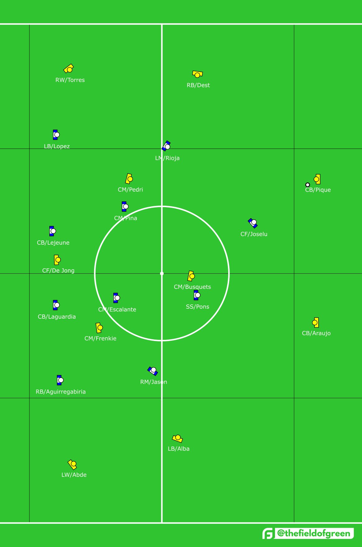 Soccer Stopper Positions Diagram