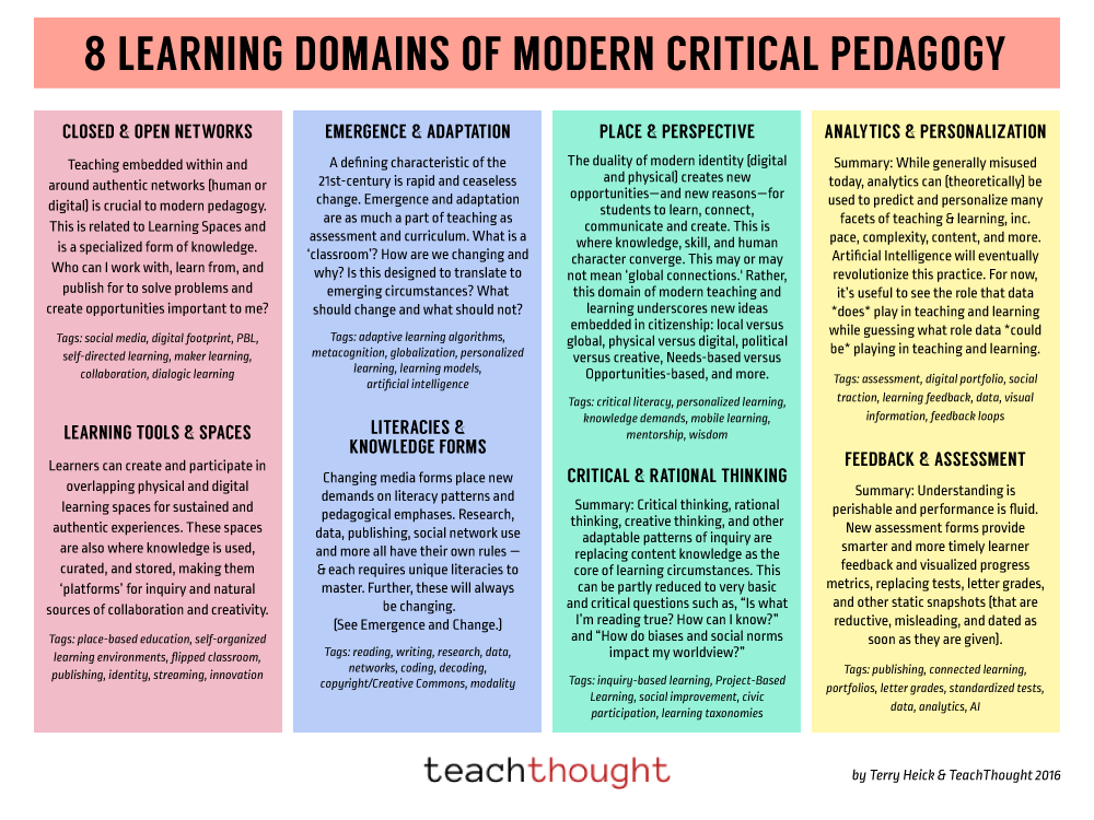 Critical Pedagogy