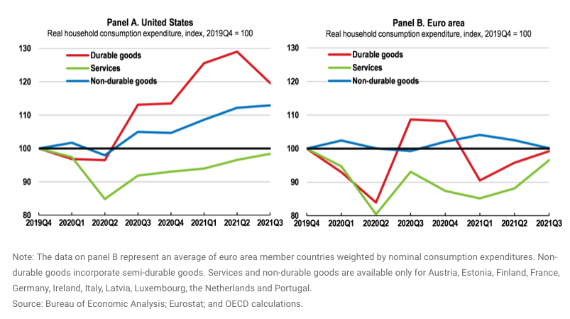 Semi Durable Goods