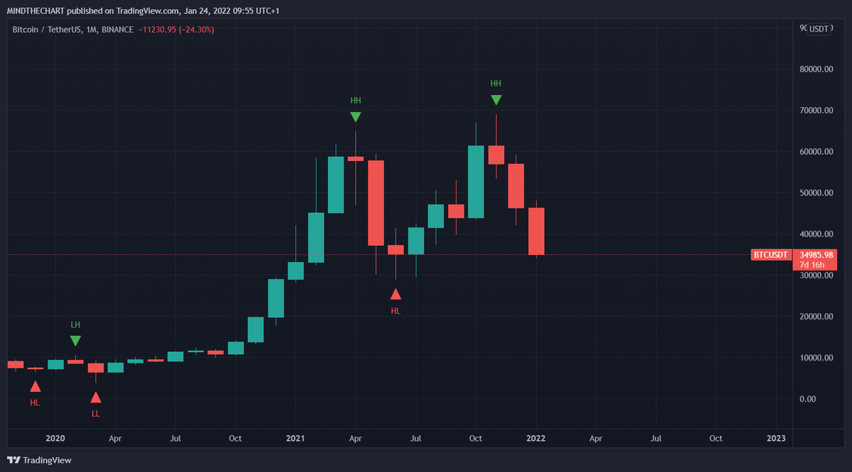 Thread by @ChartMind on Thread Reader App – Thread Reader App