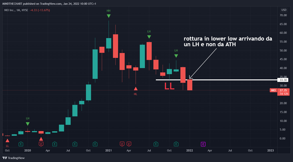 Thread by @ChartMind on Thread Reader App – Thread Reader App