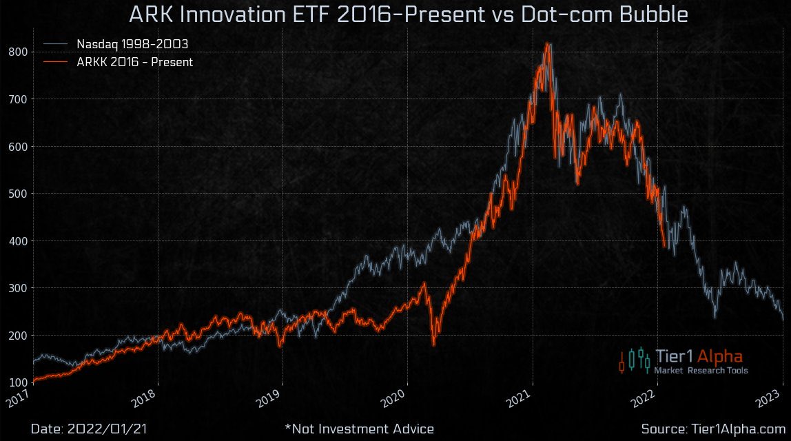 Timothy Sykes On Twitter Once You Study Enough Charts You Ll Realize