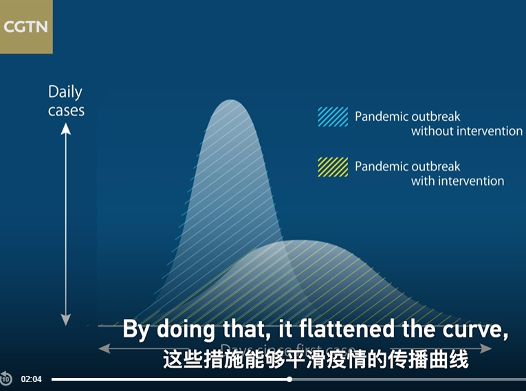 This graphic shared by by @MichaelPSenger – Unroll Thread – We unroll ...