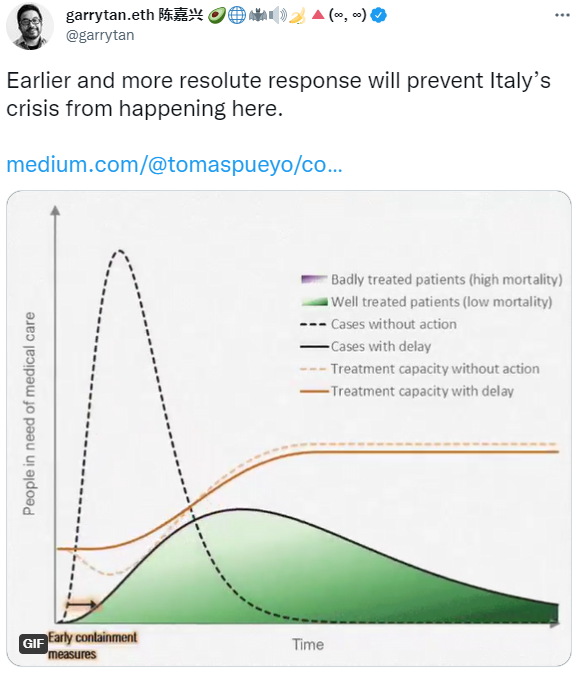 This graphic shared by by @MichaelPSenger – Unroll Thread – We unroll ...