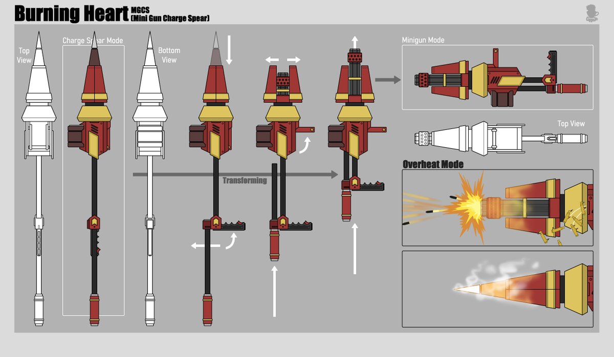 Rwby Oc Weapon Ideas