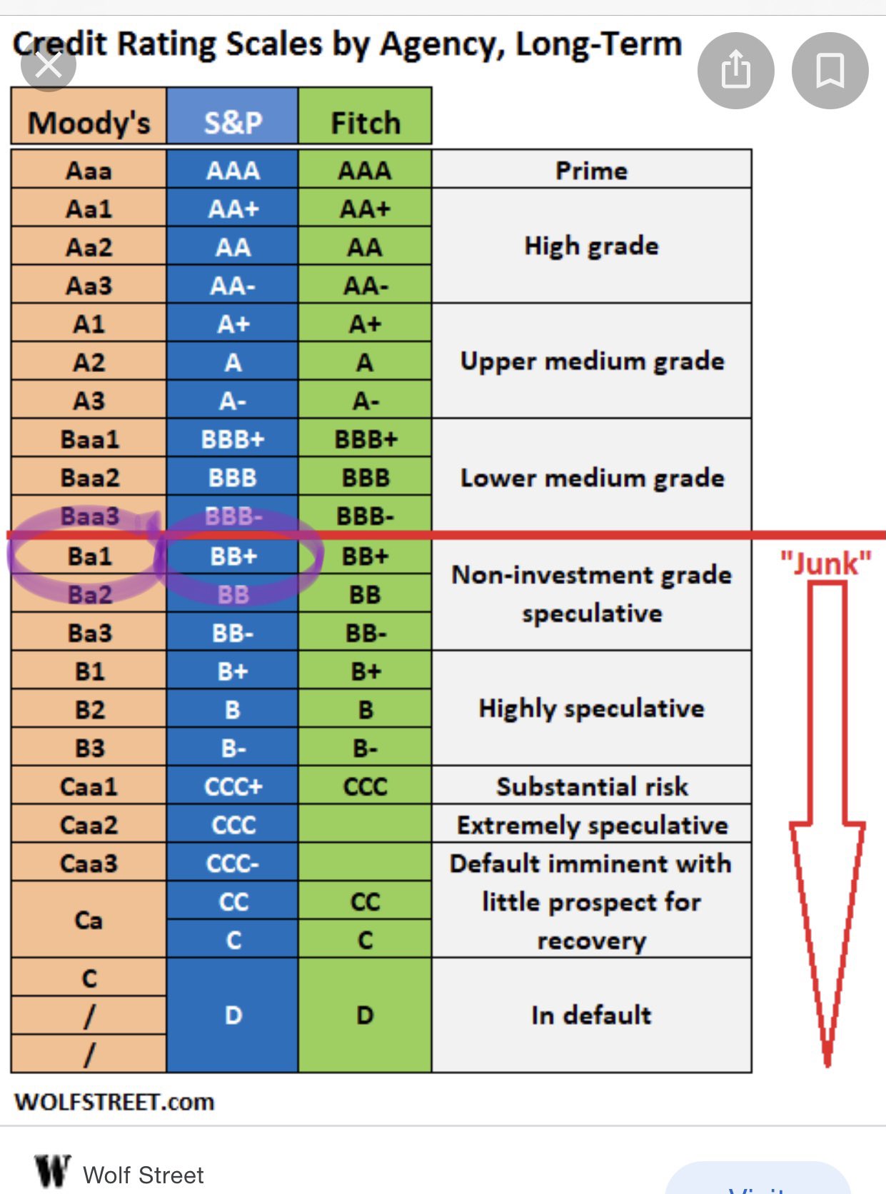 Is B1 a good credit rating? Leia aqui: What is B rated credit rating ...