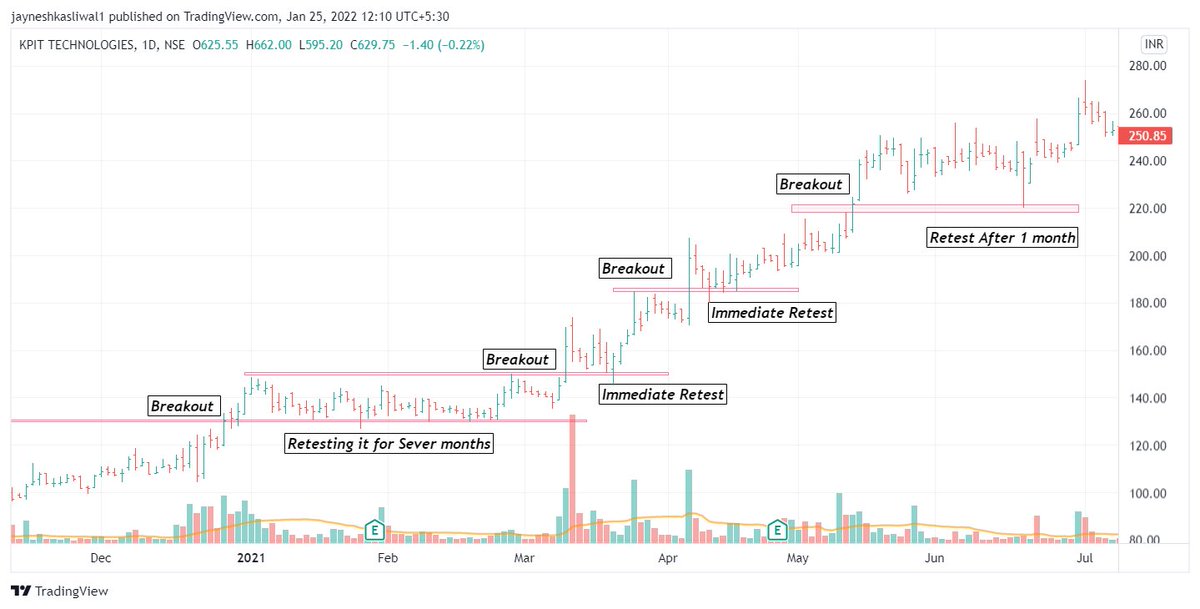 A Thread on RETEST TRADING Does Every Stock Retest ? Type of Retests ...