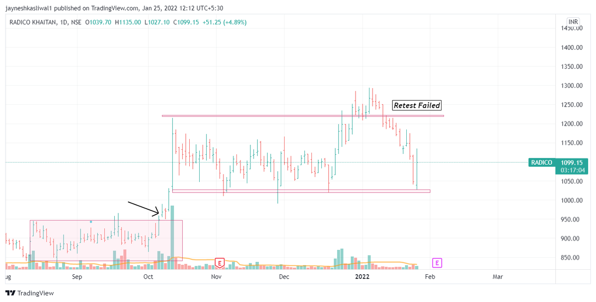 A Thread on RETEST TRADING Does Every Stock Retest ? Type of Retests ...