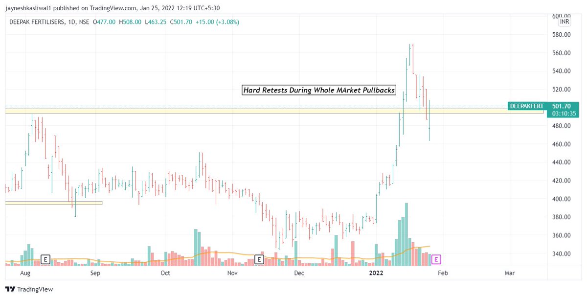 A Thread on RETEST TRADING Does Every Stock Retest ? Type of Retests ...