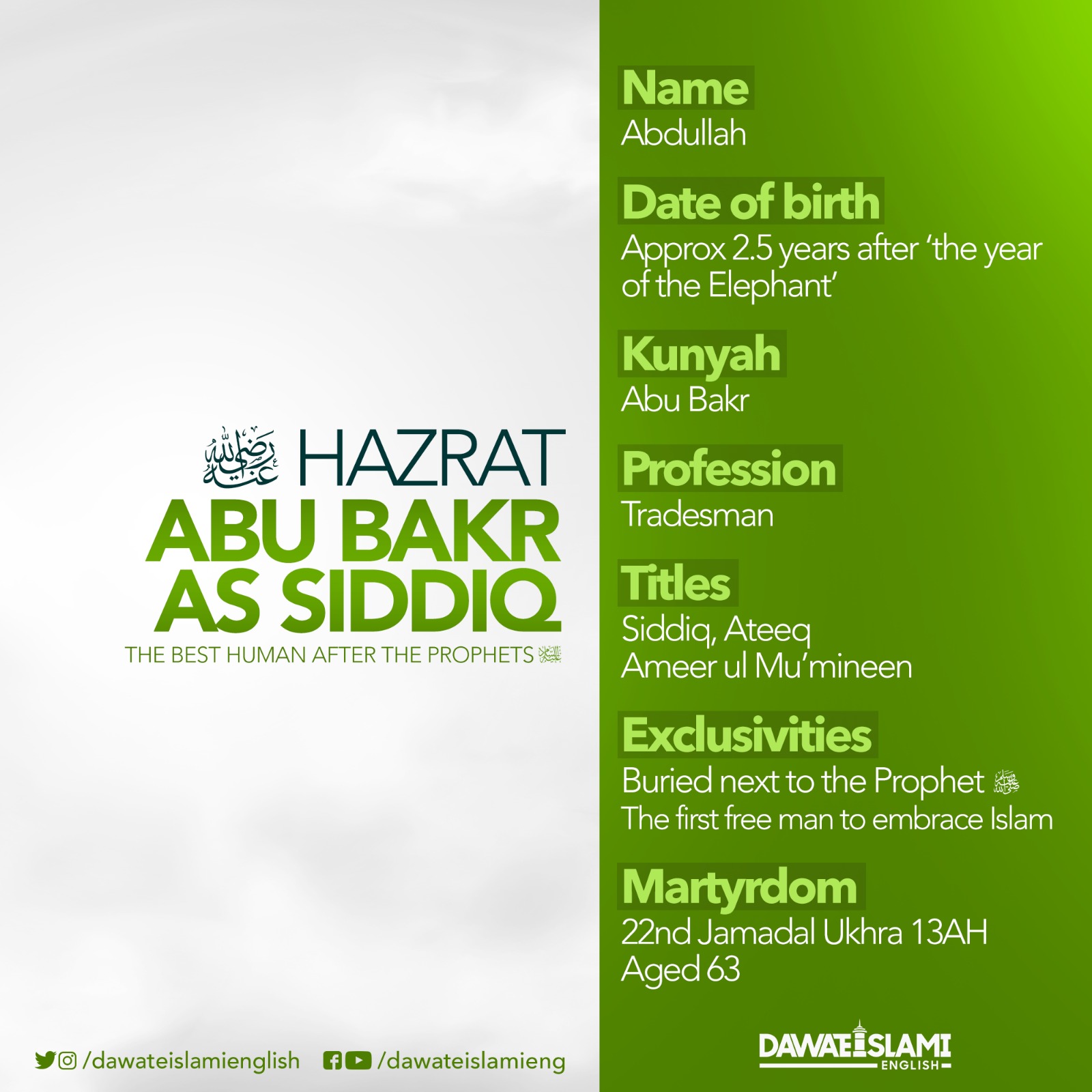 Hazrat Abu Bakr Quotes In English