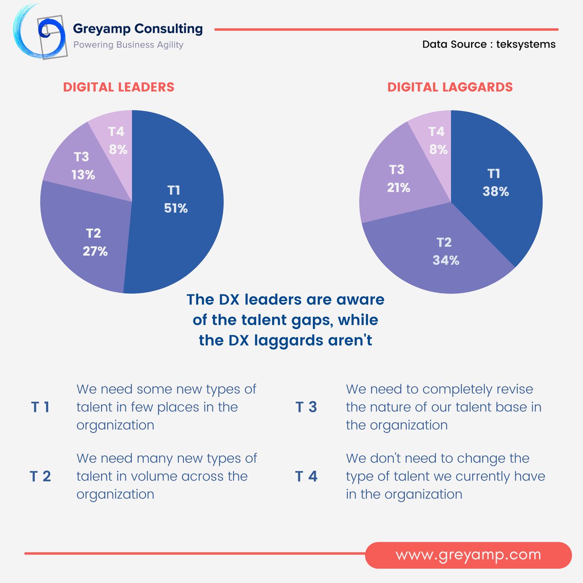 Greyamp Consulting Greyamp Twitter