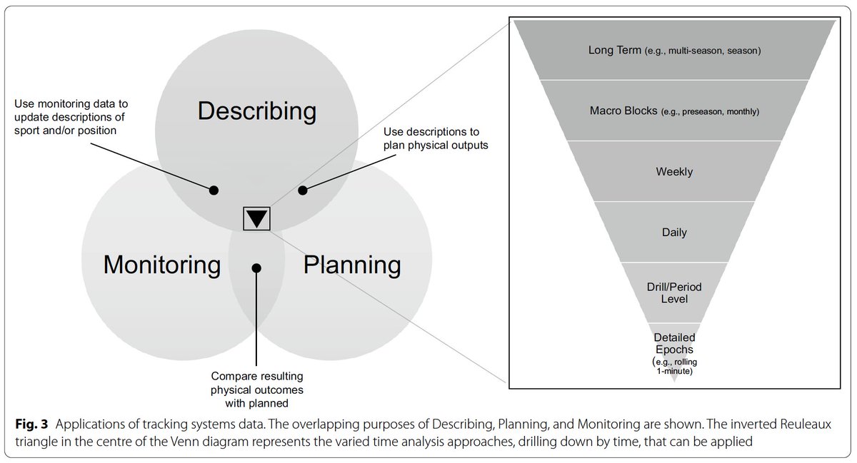 Global Performance Insights (@GPerfInsights) | Twitter