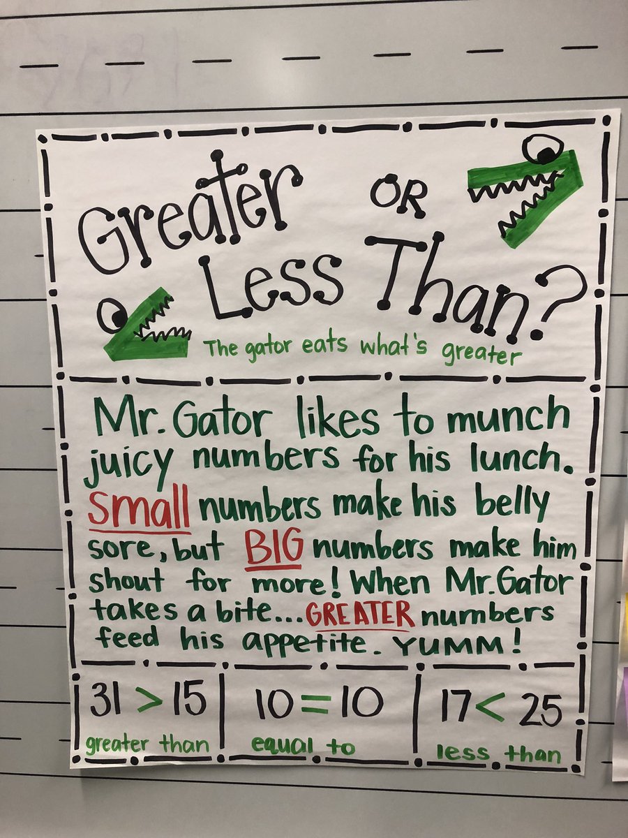 Greater Than Less Than Anchor Chart Printable Fraction Rules Cheat