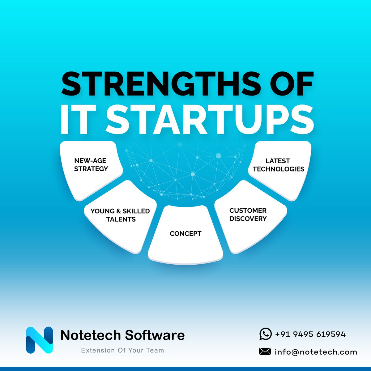 Notetech Software (@Notetech_IT) | Twitter