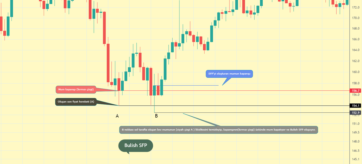 Selam arkadaşlar Geçenlerde öğretici bilgi olarak paylaştığım tweet'de ...
