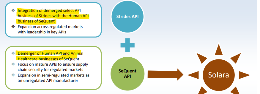 An Undervalued Pure Play API company. A Thread (🧵) Please Like share ...