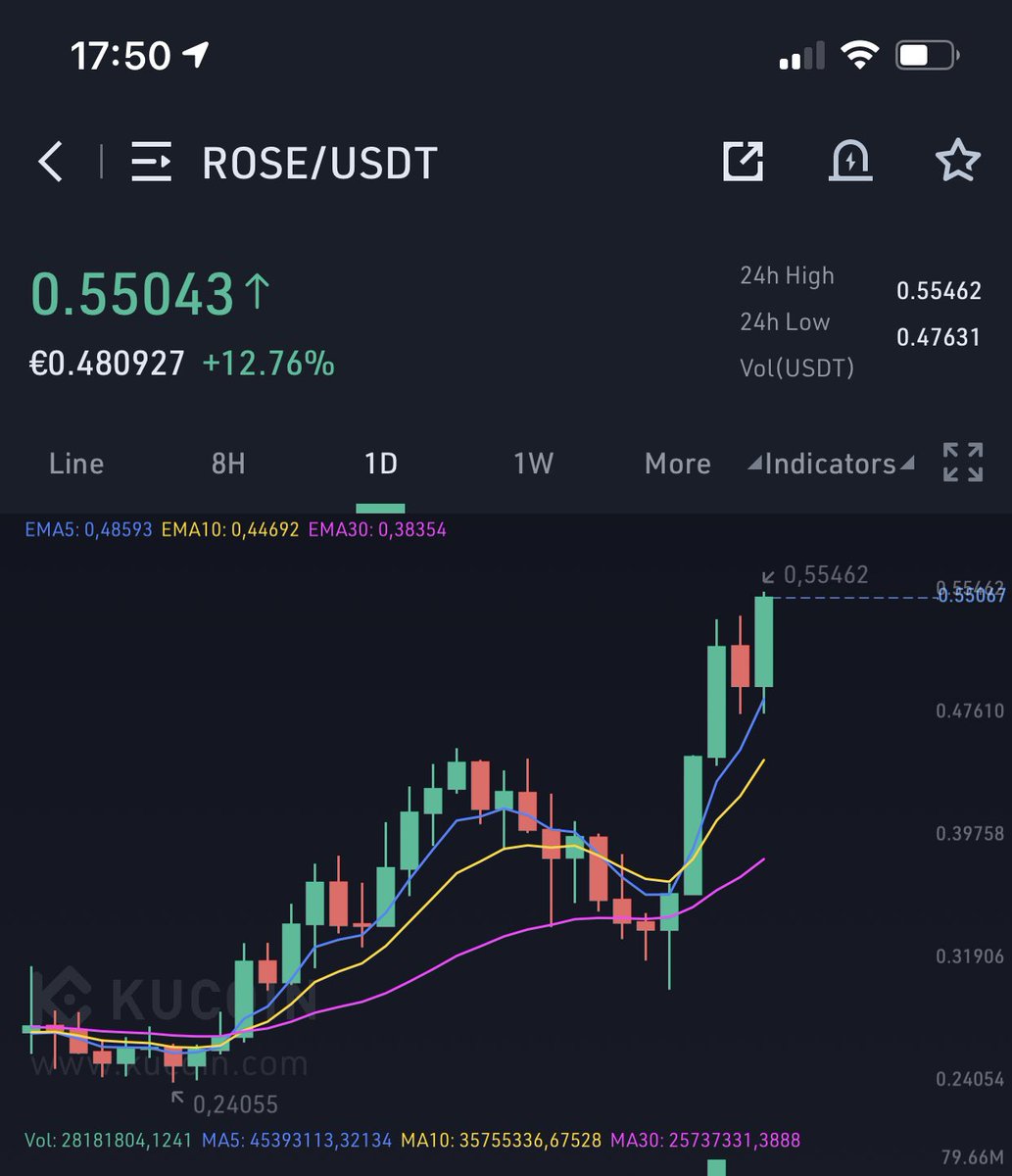 Cryptocat (@altcoins_cat) | Twitter