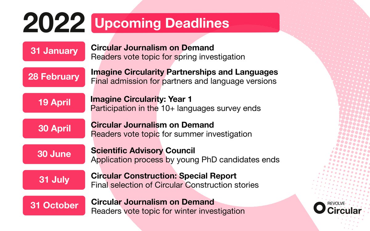 REVOLVE Circular (@RevolveCircular) | Twitter