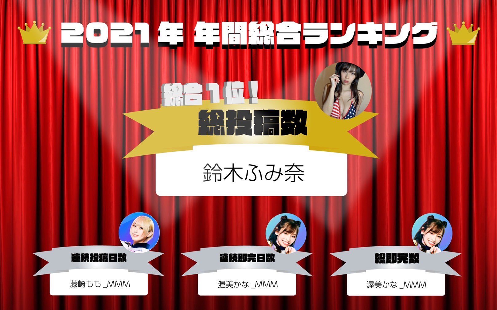ONLYFIVE on Twitter: "🎉2021年年間総合ランキング発表 ㊗️総投稿数 鈴木ふみ奈 https://t.co/VX7PJXrrCb ㊗️連続投稿日数 藤崎もも_MMM ...