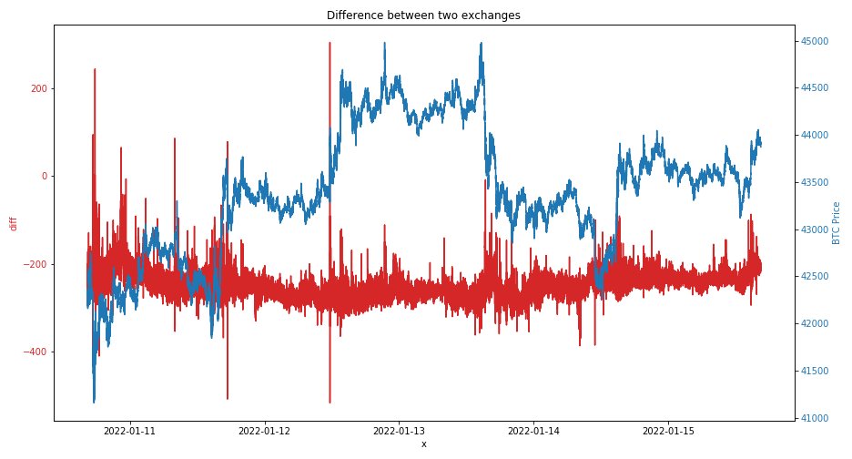 1/ n I would like to create a short analysis of the futures market in ...