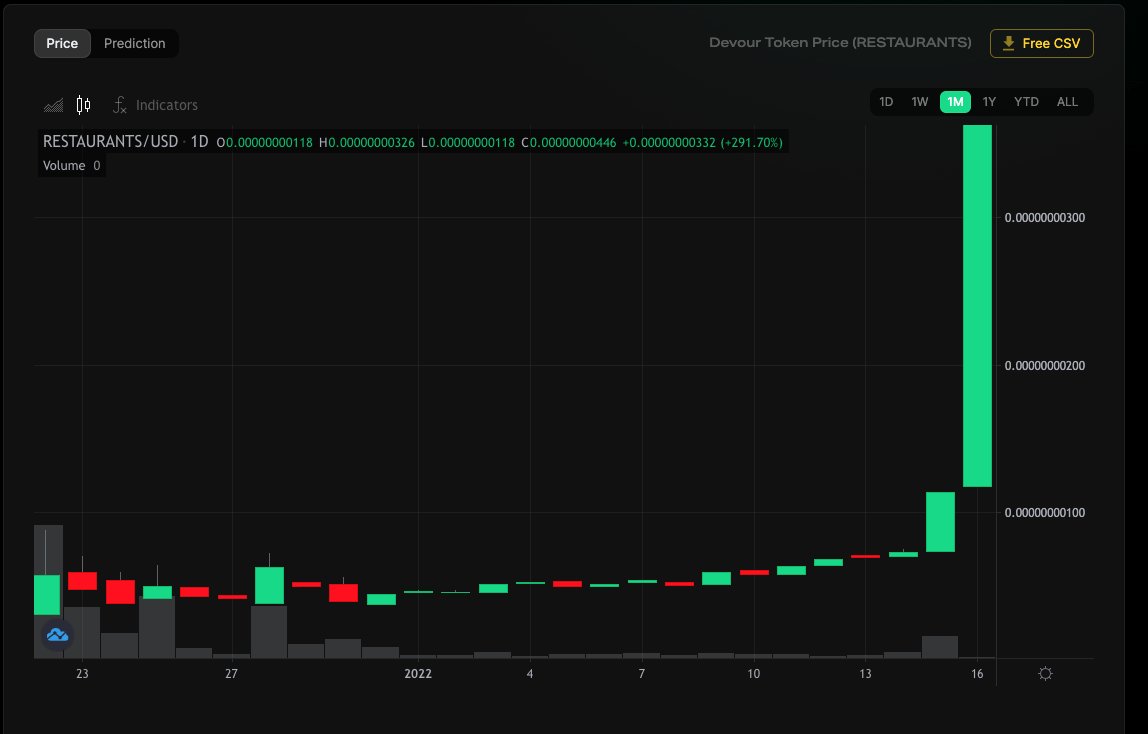 DevourDiva (@devour_diva) | Twitter