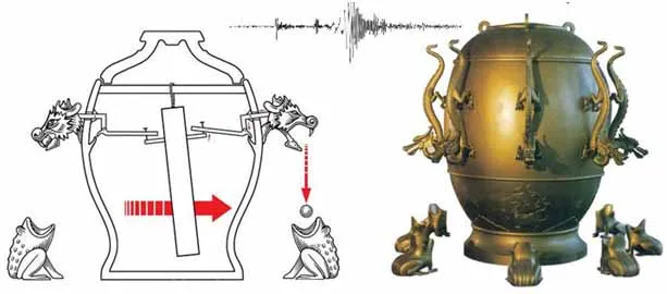 Chinese Seismograph Inside