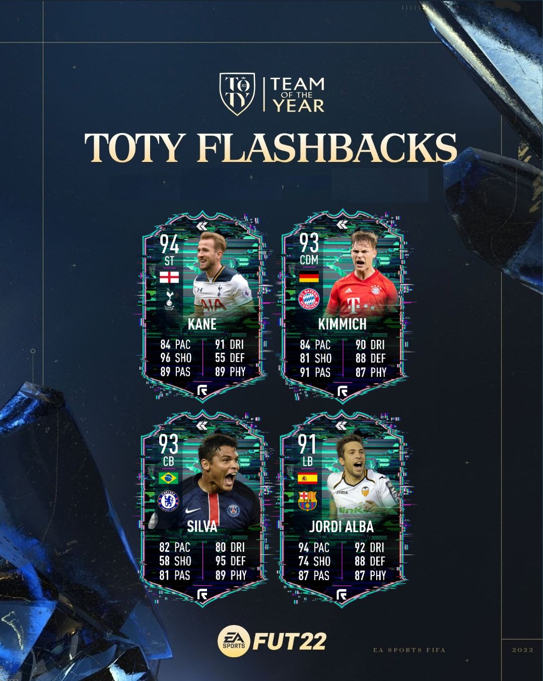 Fifa 14 Team Of The Year Cards