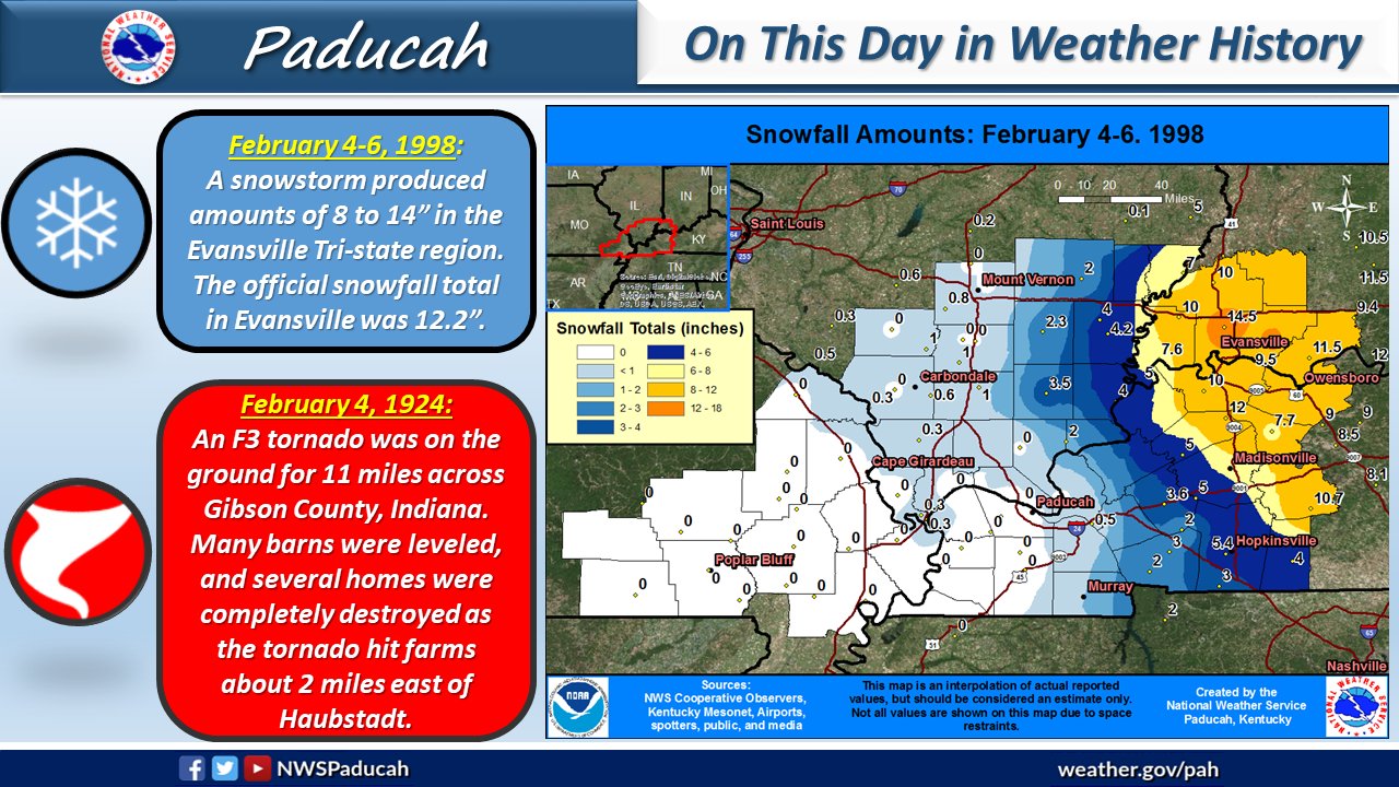 Weather History March 2022