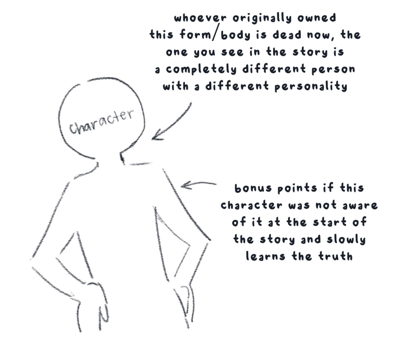 Dead Body Drawing Tumblr