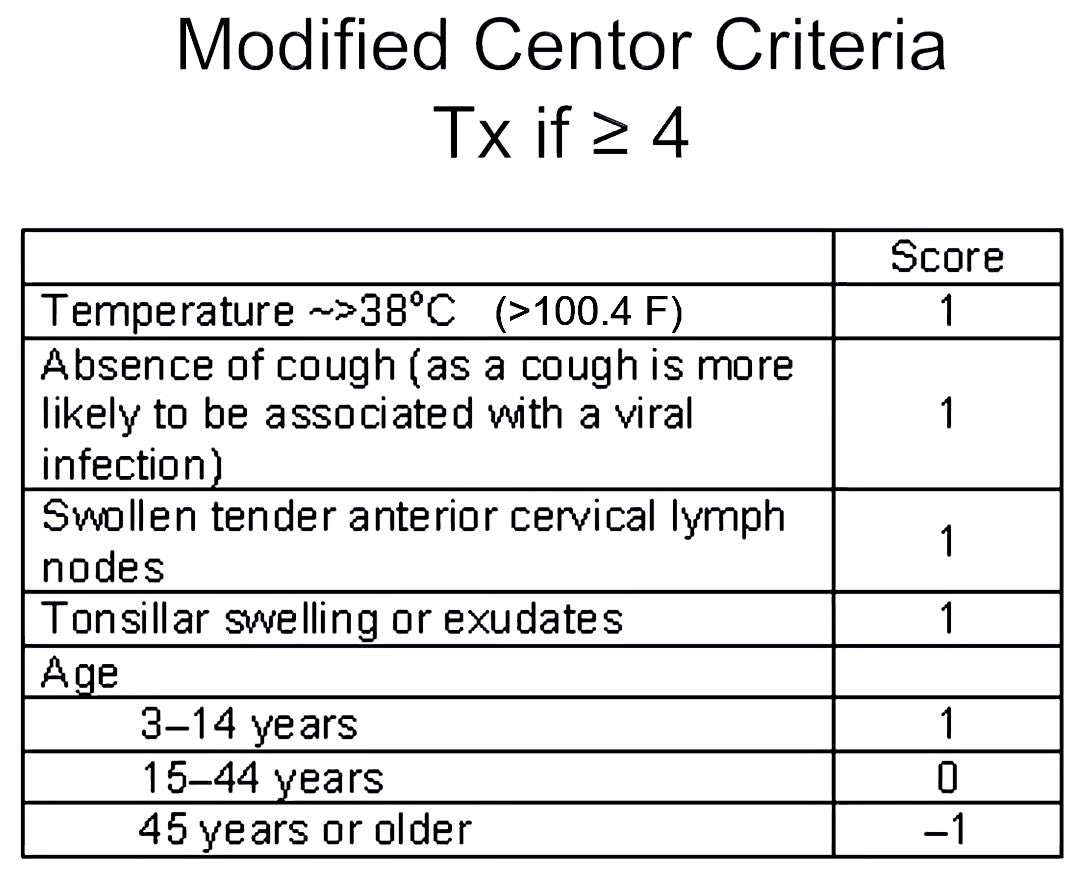 Modified Centor Criteria For Likelihood Of Bacterial, 46% OFF