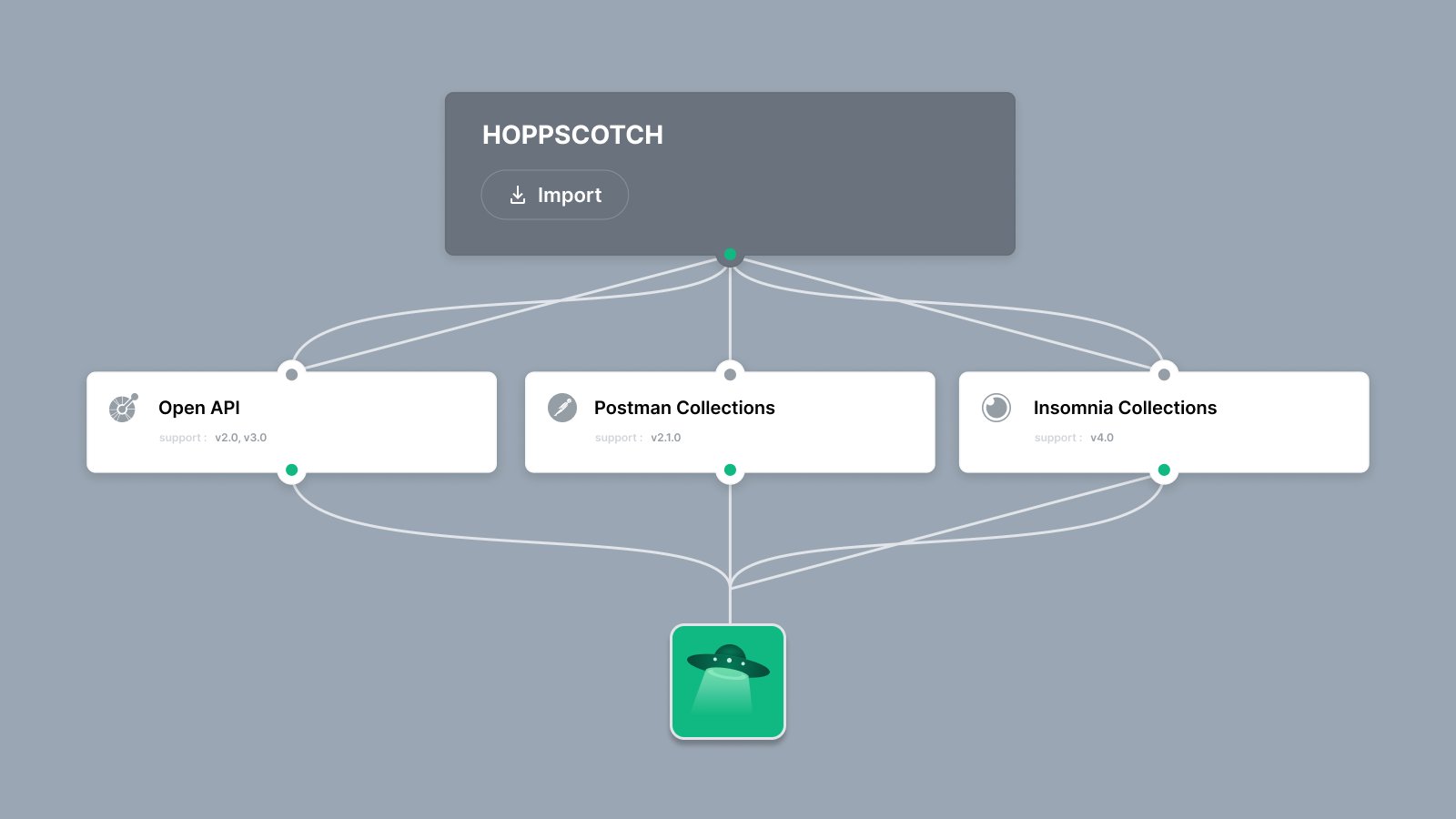 Hoppscotch (@hoppscotch_io) / Twitter