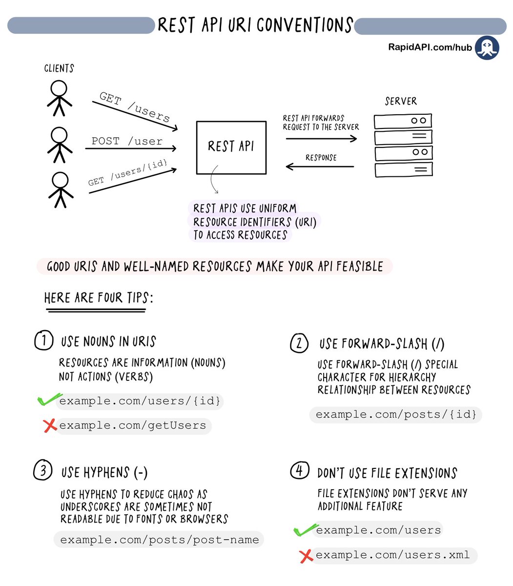 API development might be challenging, but we provide top-notch content ...