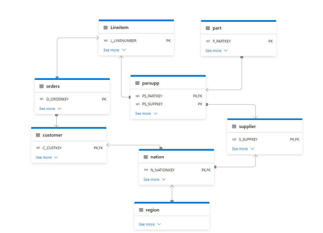 Benchmark Snowflake, BigQuery, SingleStore , Databricks, Datamart and ...