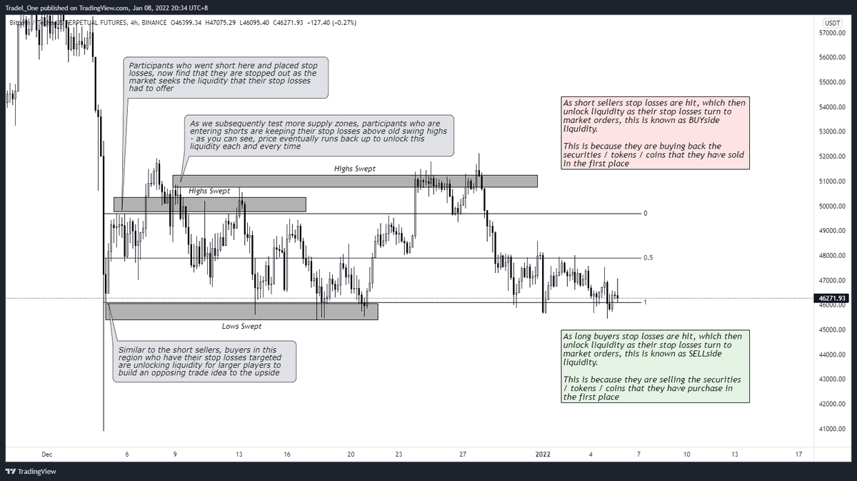 Thread by @Mindset_BTC on Thread Reader App – Thread Reader App