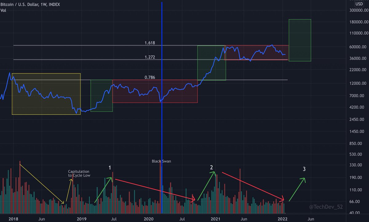 Thread by @TechDev_52 on Thread Reader App – Thread Reader App